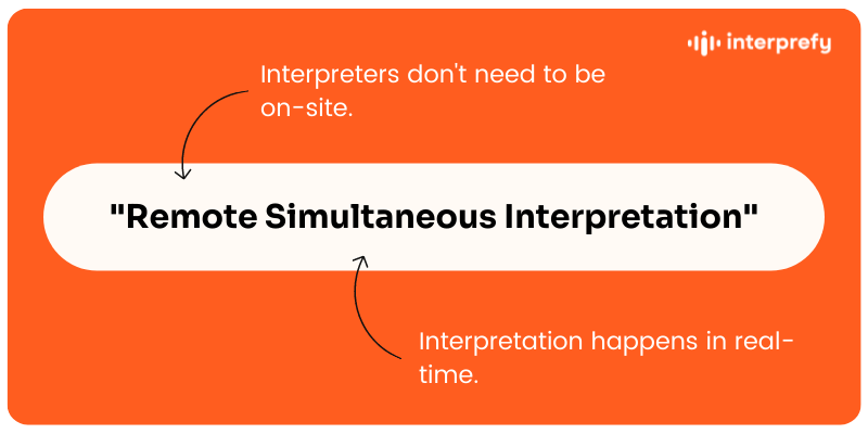 Remote Simultaneous Interpretation Guide | Interprefy